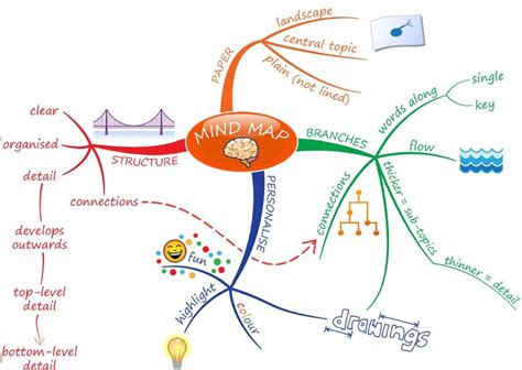 Interactive Learner Guide Cambridge Igcse Chemistry 0620 For Examination From 2017