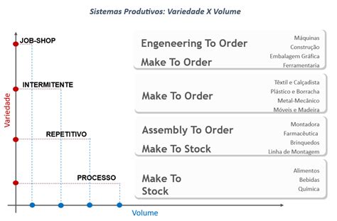 MTO MTS ATO ETO principais diferenças e quando utilizar APS3