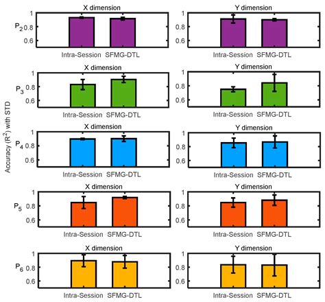 Force Myography Based Human Robot Interactions Via Deep Domain Adaptation And Generalization