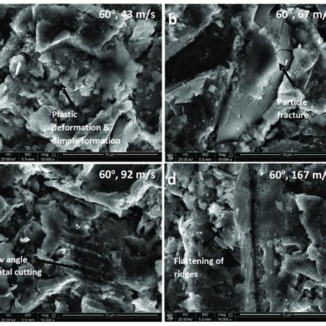 Pdf Erosion Behavior Of Api X120 Steel Effect Of Particle Speed And Impact Angle