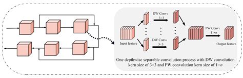 Attention Guided Fusion And Classification For Hyperspectral And Lidar Data