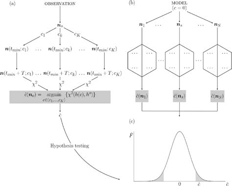 Estimation Approach Grid Method Download Scientific Diagram