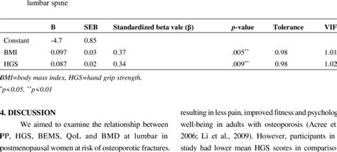 Stepwise Multiple Linear Regression Analysis Of The Significant
