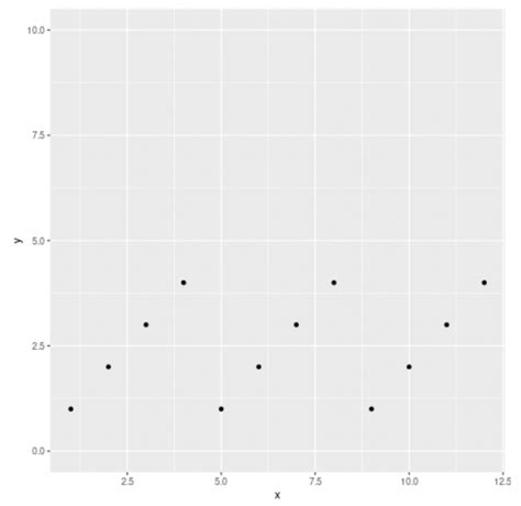 How To Fix R Error Discrete Value Supplied To Continuous Scale