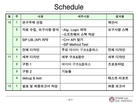 Ppt Peer To Peer Sip Network Using Distributed Hash Table Powerpoint