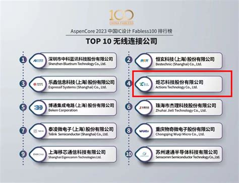 炬芯科技入选2023 中国ic设计fabless 100 排行榜之top 10无线连接公司