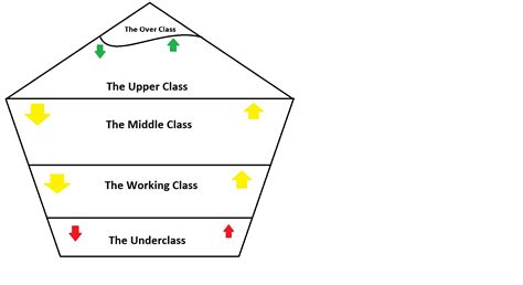 The Seven Social Classes Of The Uk The Student Room