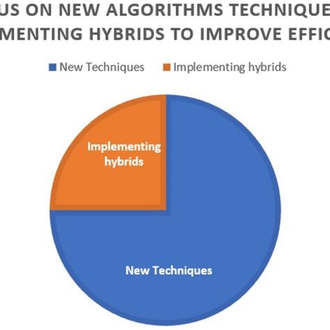 comparative model on anonymization techniques download scientific diagram