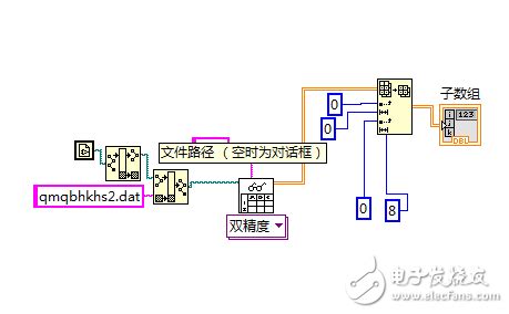 labview如何将文本文件里的数据转换为数组 微波EDA网 labview如何将文本文件里的数据转换为数组 微波EDA网