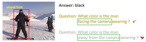Ask Questions With Double Hints Visual Question Generation With Answer