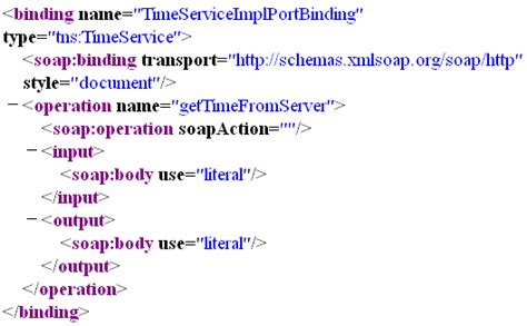 Overview Of Wsdl Javajeecom