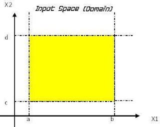 Interview Questions Answers And Tutorials Boundary Value Analysis
