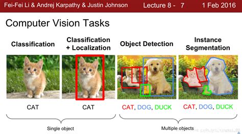 Imagenet与ILSVRC数据集介绍 腾讯云开发者社区 腾讯云