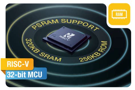 esp32 c61 高性价比 wi fi 6 芯片 乐鑫科技