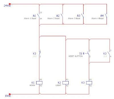 PLC PAC SCADA Solutions IMPLEMENTING ALARM LADDER IN PLC