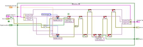 Error 200361 Using Usb 6356 X Series Daq Board For Spi Control Ni