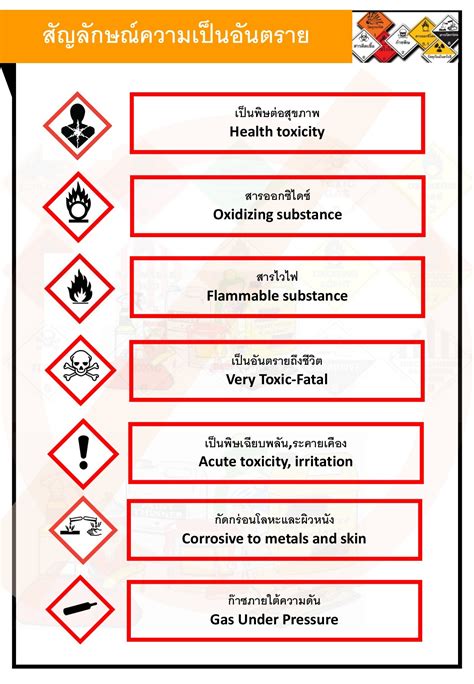 ต้องรู้อะไรบ้าง ทำงานกับสารเคมี Jarawee Khotchompoo หน้าหนังสือ 6 พลิก Pdf ออนไลน์ Pubhtml5
