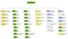 US Army Unit Structure
