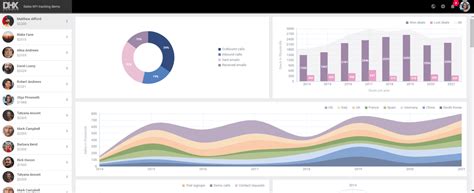 JavaScript HTML Chart Library DHTMLX Charts JS