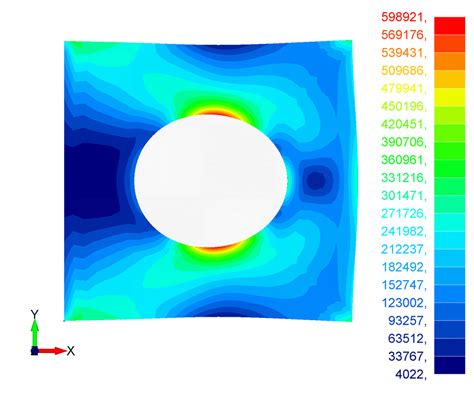 40 The Contour Plot Obtained With Ansys Left And Nx Nastran Right