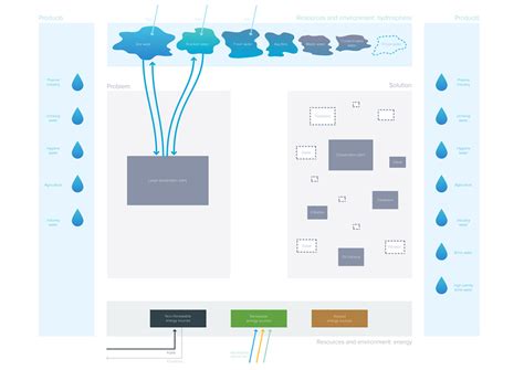 Challenge Mapping Experts As Explorers