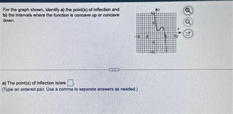 Solved For The Graph Shown Identify A The Point S Of Chegg Com
