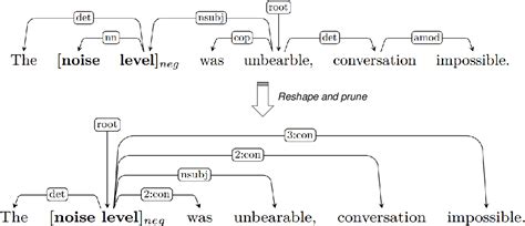 Figure 2 From Relational Graph Attention Network For Aspect Based