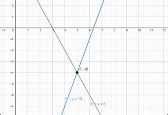 Use Graphing To Find The Point Of Intersection Of The Two Li Quizlet