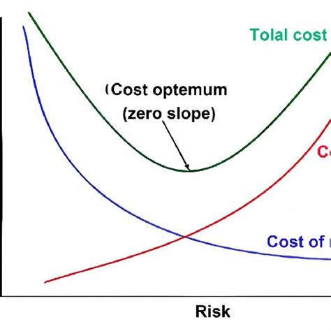 Pool Type Sodium Cooled Fast Reactor Sfr Download Scientific Diagram