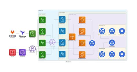 nico singh on linkedin build an eks cluster with terraform