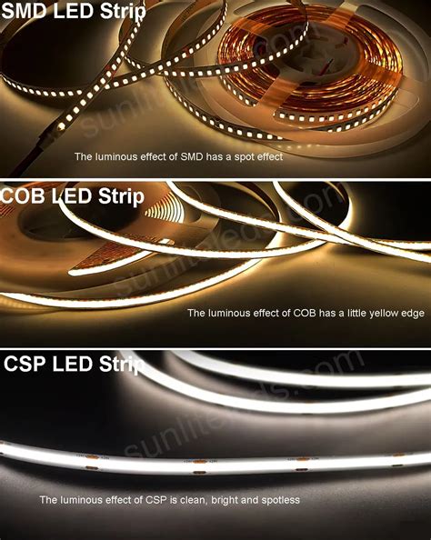 Smd Led Strip Vs Cob Led Strip Vs Csp Led Strip Leading China Pixel