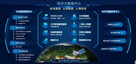 海洋大数据中心