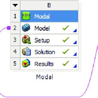 ANSYS Composite Analysis Tools Download Scientific Diagram
