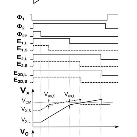 Dynamic Comparator With Offset Cancellation A Simplified Schematic Download Scientific