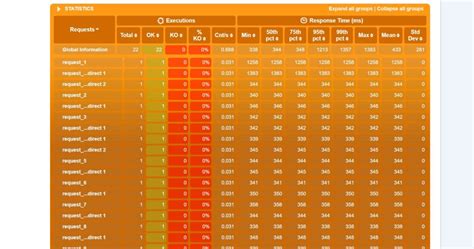 Gatling Load Testing How To Distributed Tests And Examples Loadview