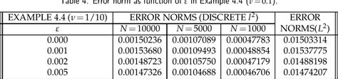 Table 1 From A New Stable Algorithm To Compute Hankel Transform Using