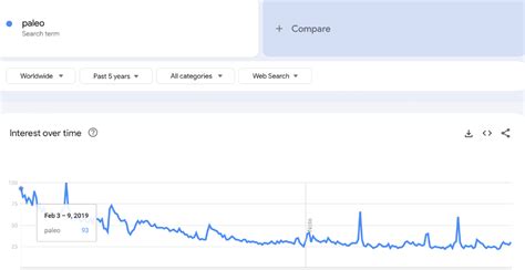 Escape The Infinite Loop Of Diet By Ebrahim Shahid Arshad Feb