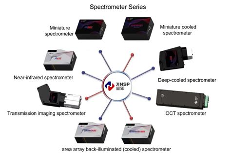 Mini Spectrometer Laboratory Fiber Optic Spectrometer For Material