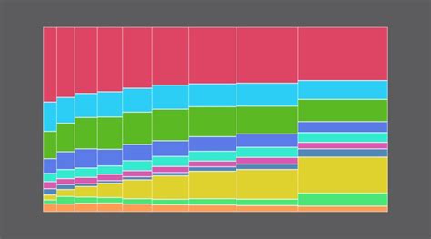 Travis Clovis On Linkedin How Different Income Groups Spend Money