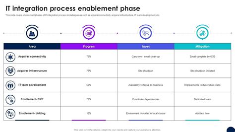 It Integration Process Enablement Phase Ppt Example