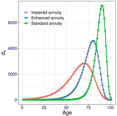 A Variable Annuity Has Which Of The Following Characteristics