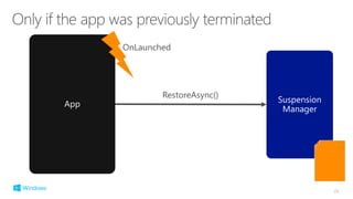 Windows Runtime App Lifecycle Pptx Computing Technology