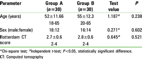 Demographic Data Age Sex Rotterdam Computed Tomography Score On Download Scientific Diagram