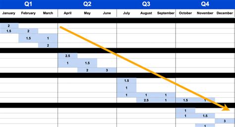 How To Build An SEO Roadmap In 7 Steps Template Included