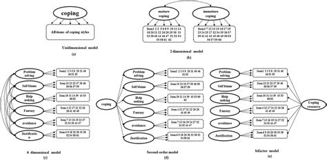 Path Diagrams Of 5 Alternative Latent Variable Models Note Model A