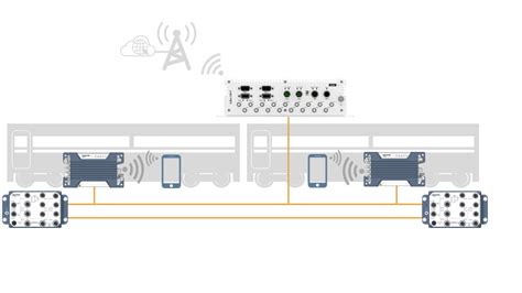 Internet Onboard ᐅ Westermo