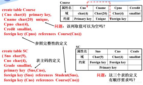 《数据库系统概论》课程学习 3 ——第三章 关系数据库标准语言sql 查询既不是cs系、也不是ma系的学生姓名、性别 csdn博客