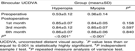 Supracor Lasik Treatment Of Hyperopic And Myopic Presbyopes Delta
