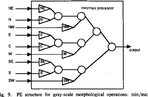Figure 9 From A Real Time Column Array Processor Architecture For Images Semantic Scholar