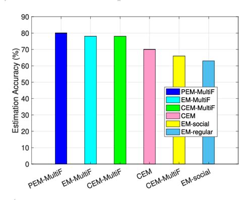 Figure 1 From Truth Discovery With Multi Modal Data In Social Sensing Semantic Scholar